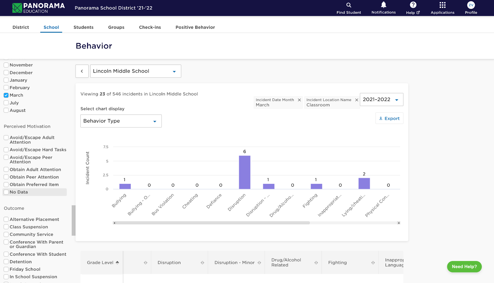 Check-In/Check-Out (CICO): Intervention Tips and Guidance