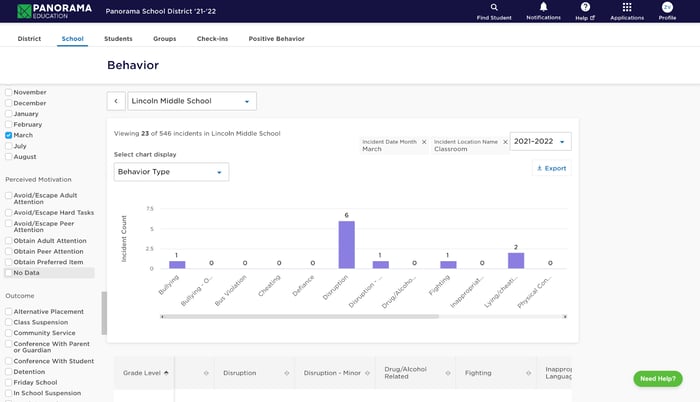 Check-In/Check-Out (CICO): Intervention Tips and Guidance