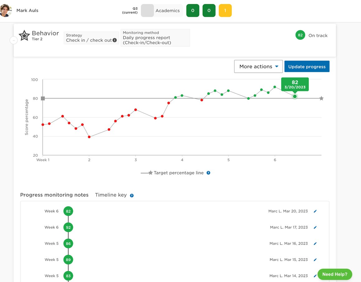 What Is a Behavior Intervention Plan? [PDF Template]
