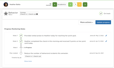 Check-In Check-Out (CICO): Intervention Tips and Guidance