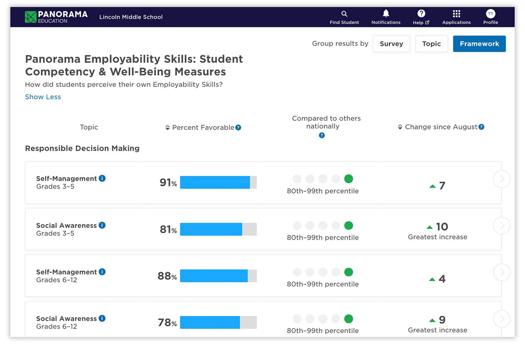 23 Survey Questions to Understand Students’ Employability Skills