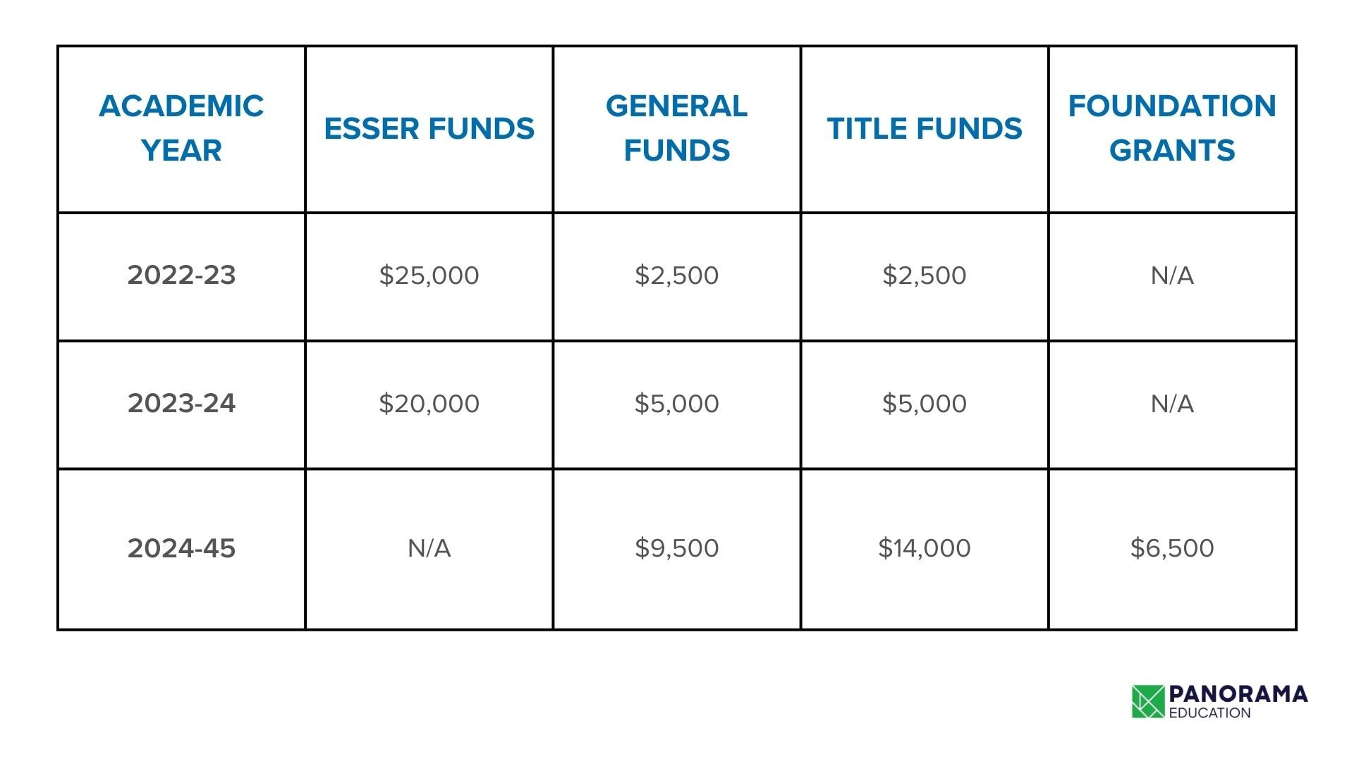 Navigating ESSER Funding: What Leaders Need to Know