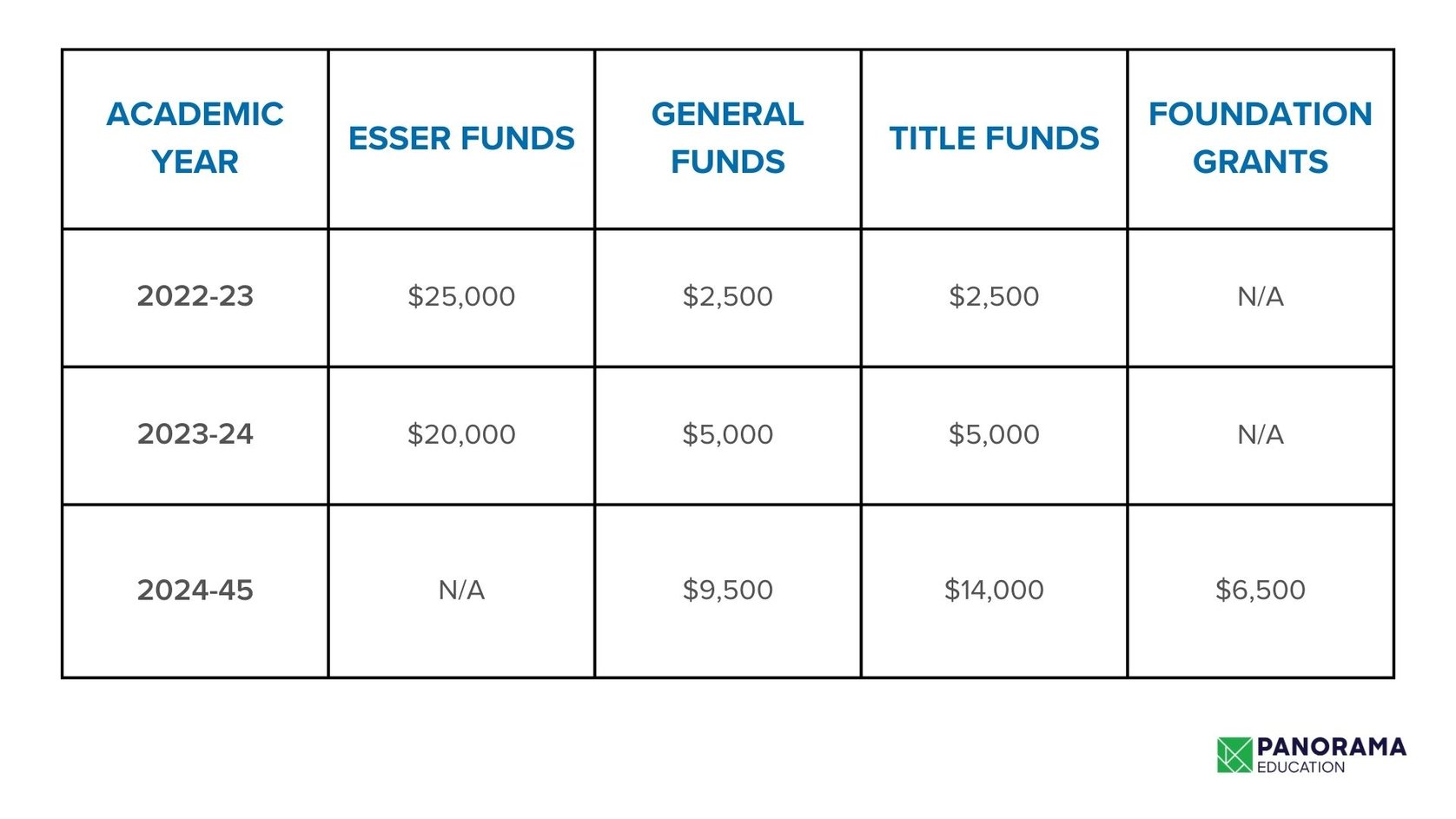 Navigating ESSER Funding: What Leaders Need to Know