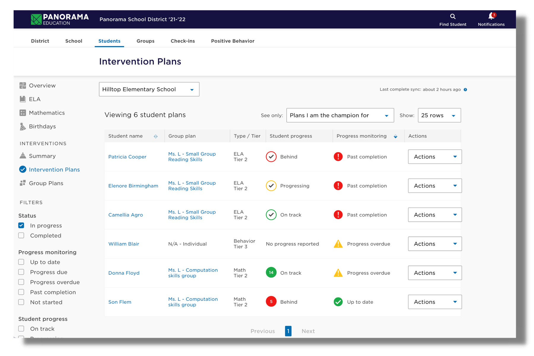 Invest Your Resources in Interventions That Work – New for Spring 2023