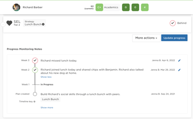 The Lunch Bunch: A Small-Group Intervention For Building Social Skills