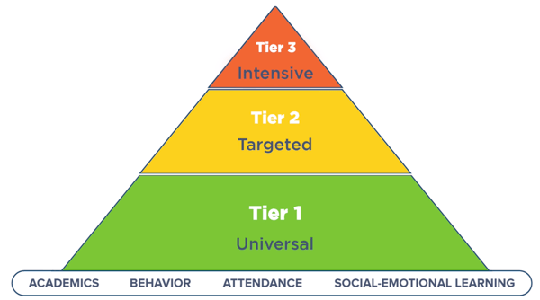 A Comprehensive Guide to MTSS