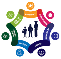 A Comprehensive Guide to 21st Century Skills