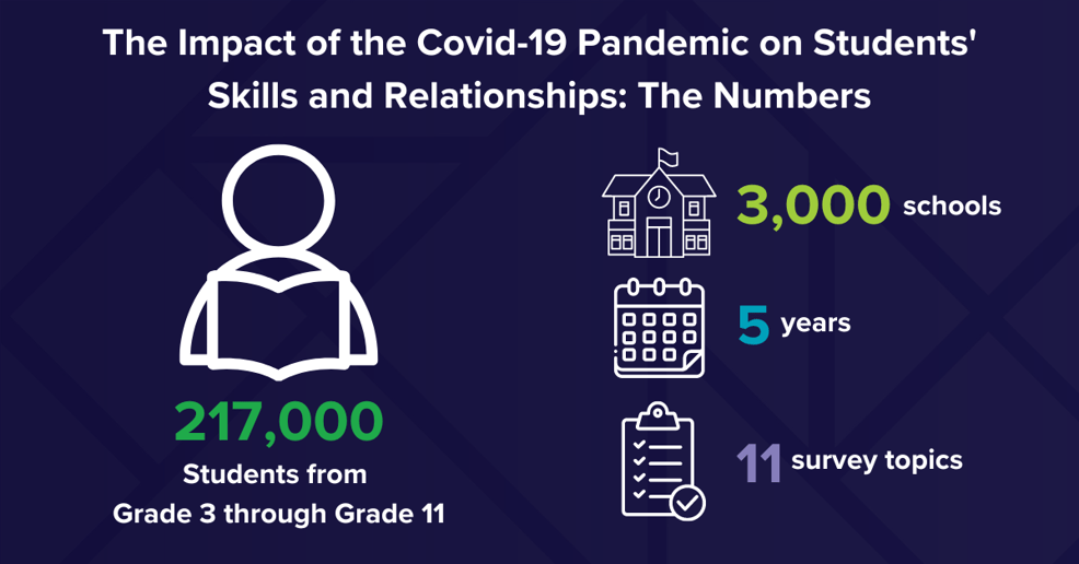 New Research: The Impact of the Covid-19 Pandemic on Student Success