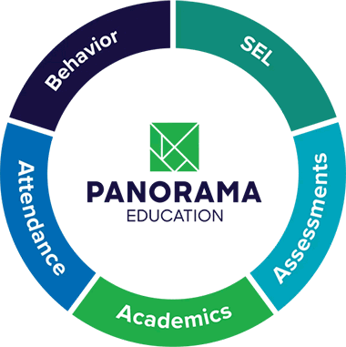 MTSS Software Platform | Panorama Education