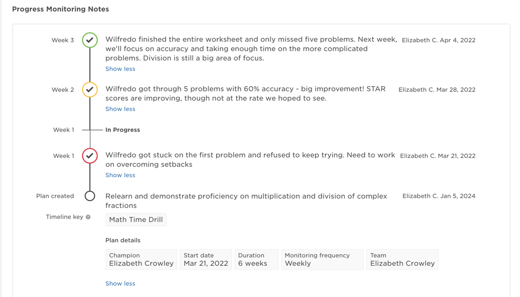 How to Write an Intervention Plan [+ Template]