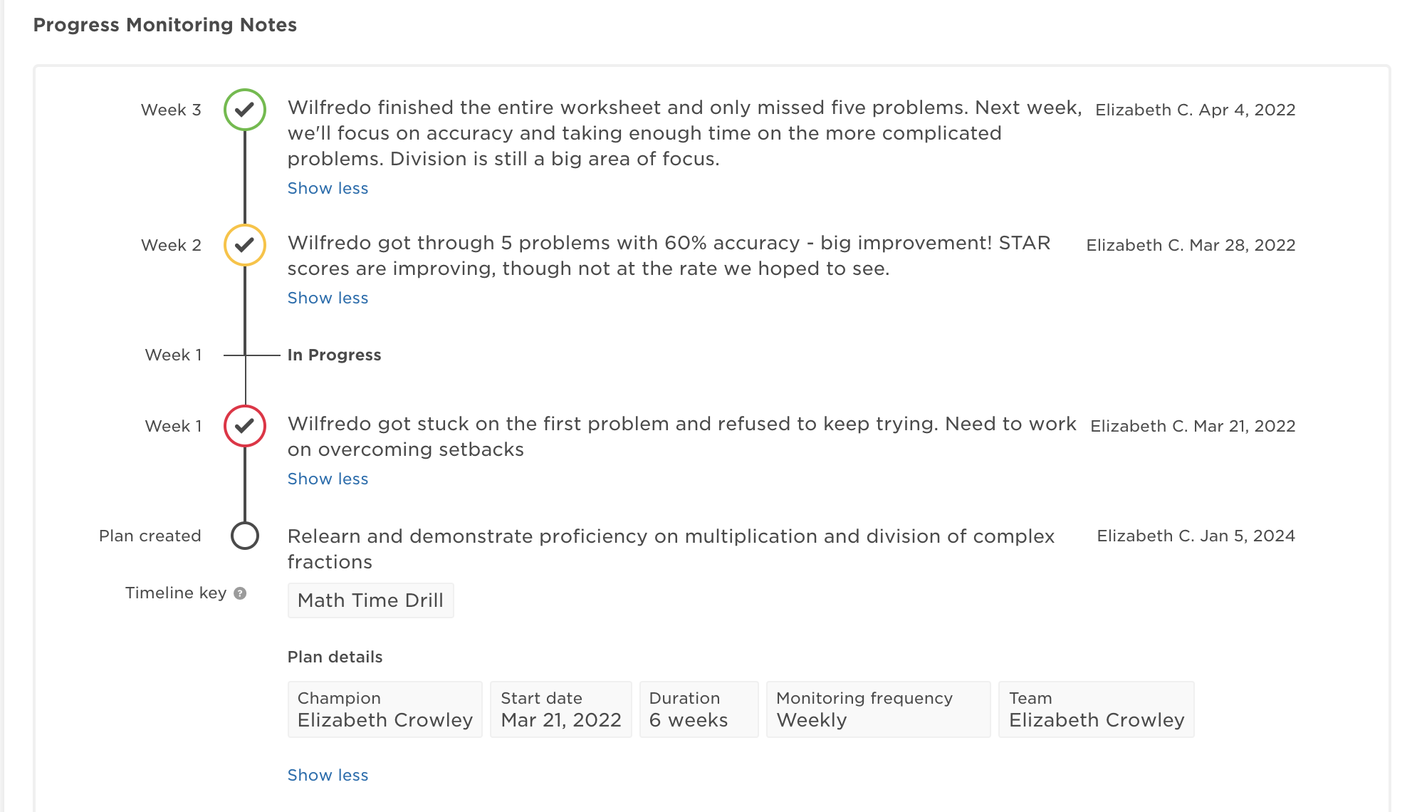 How to Write an Intervention Plan [+ Template]