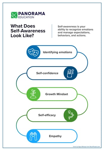 A Simple Guide to Self-Awareness