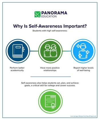 A Simple Guide to Self-Awareness