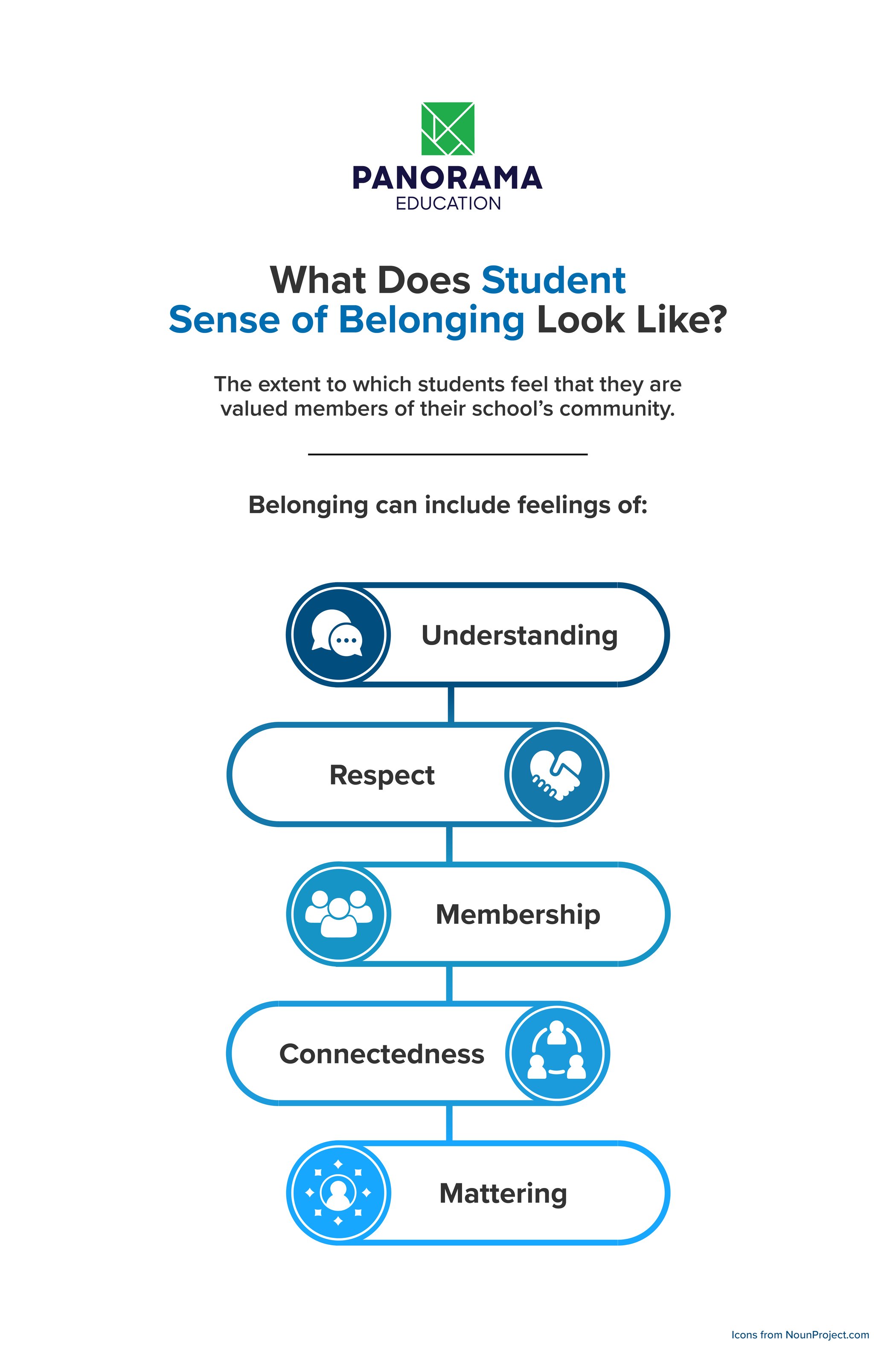 Why Students Need to Feel a Sense of Belonging and How To Create It