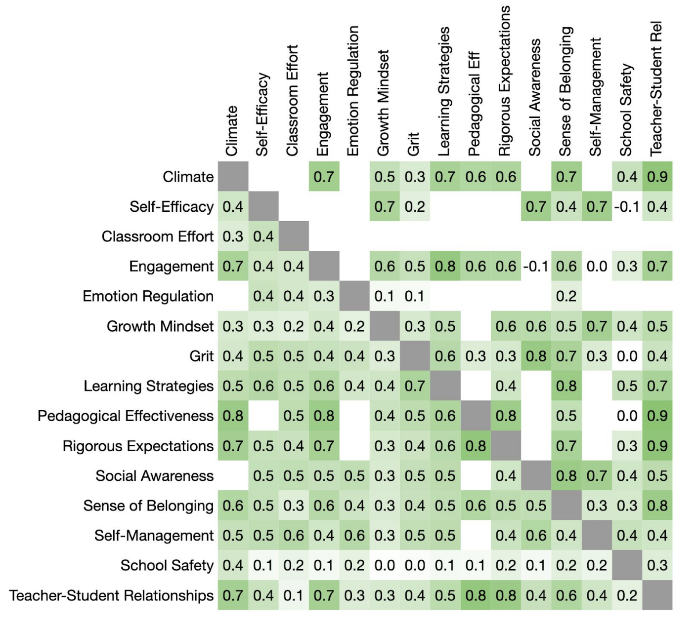 Data from 3 Million Students Show That Panorama Surveys Are Highly ...