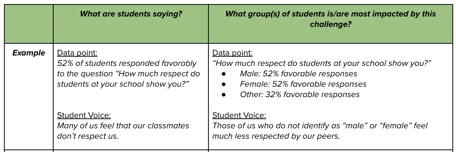 Student Voice in the Classroom: Discussion Prompts and Models
