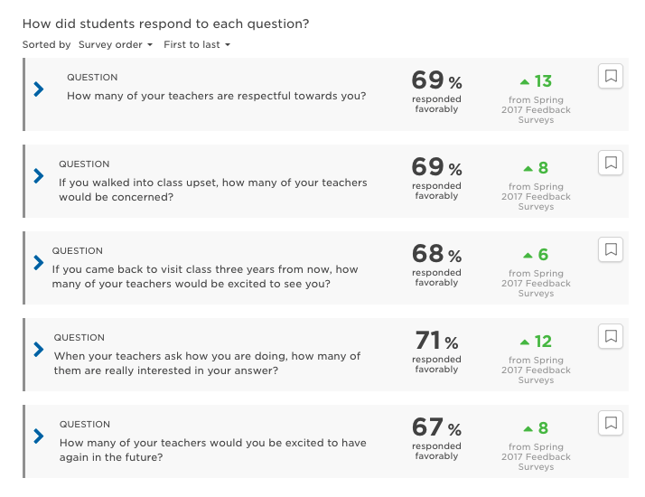Student-Teacher Relationships Matter: 4 Strategies for Building a ...