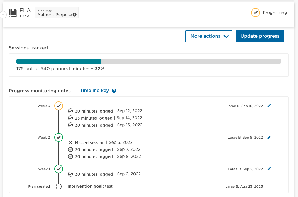 How to Write an Intervention Plan [+ Template]