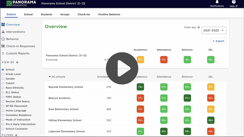 Creating an MTSS Implementation Plan: 6 Keys for Success