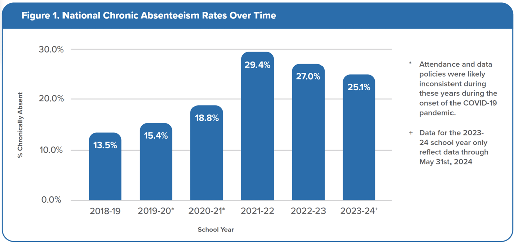 The State of Chronic Absenteeism: New Research from Panorama Education