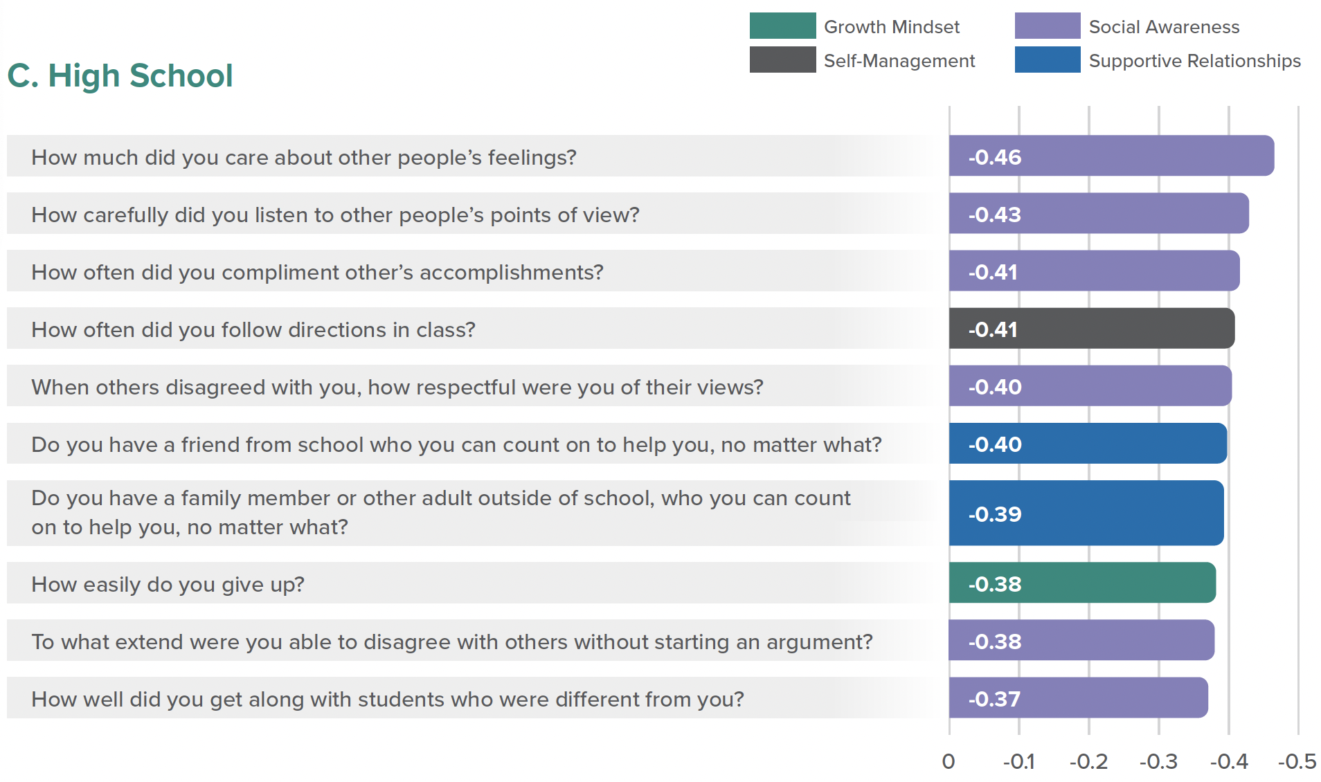 The State of Chronic Absenteeism: New Research from Panorama Education
