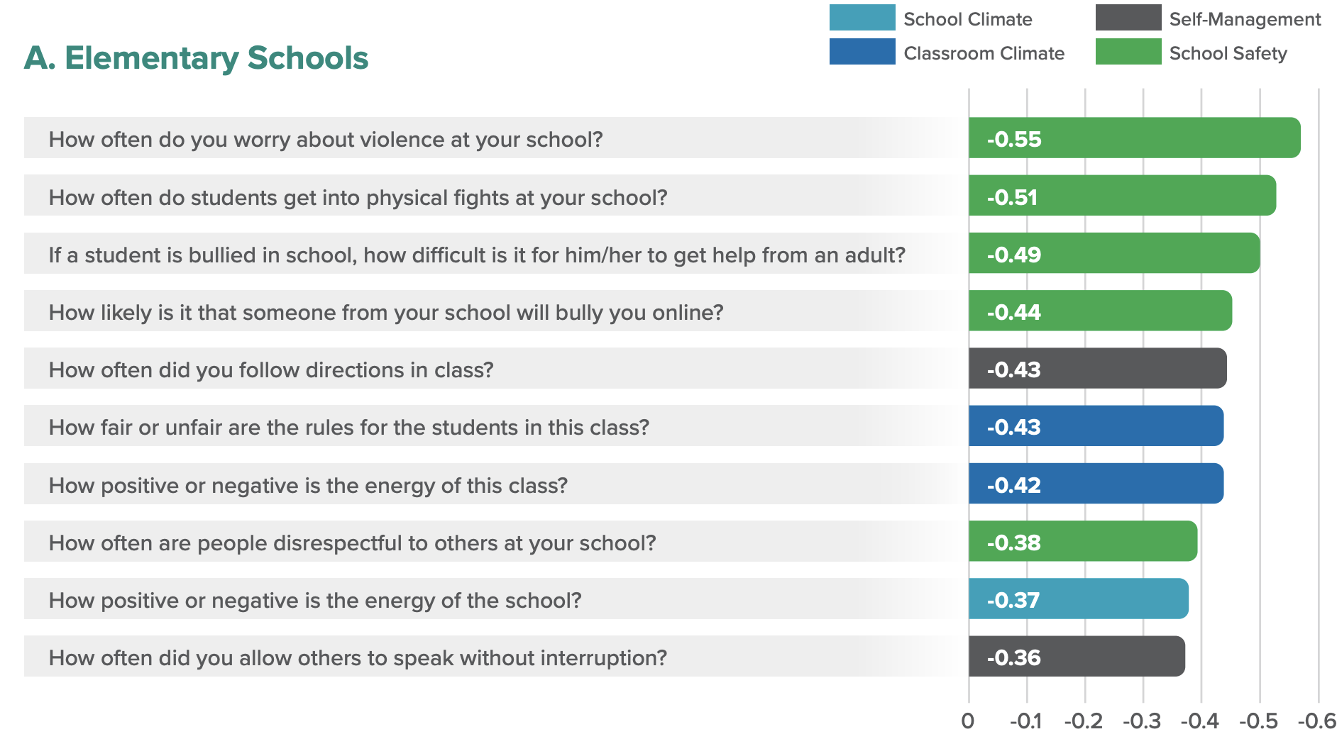 The Link Between School Safety and Chronic Absenteeism