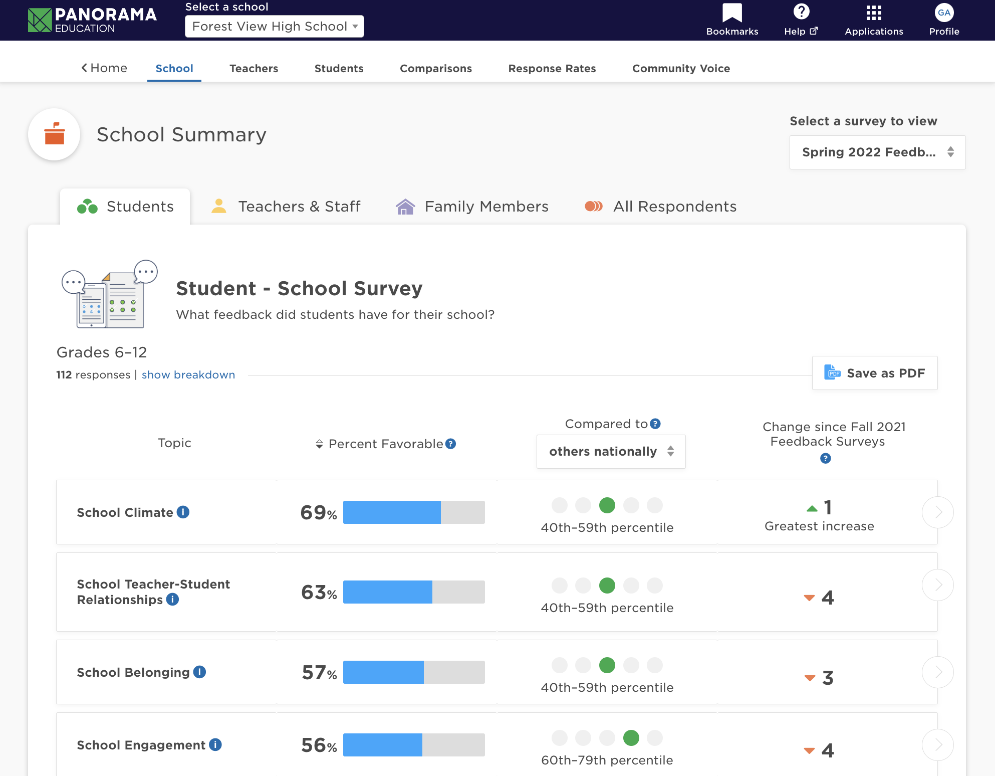 Using Student Voice to Inform School Safety Initiatives