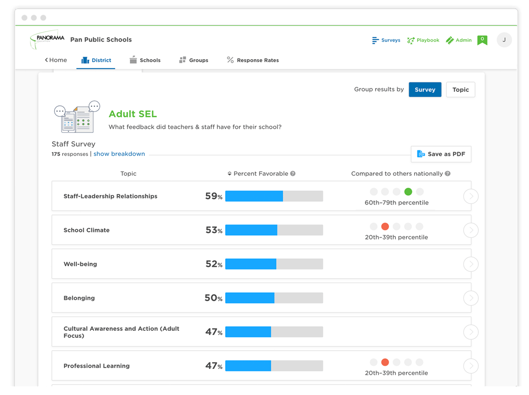 Teacher Wellness: 6 Resources and Ideas for Self-Care | Panorama Education