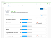 Teacher Wellness: 6 Resources and Ideas for Self-Care | Panorama Education
