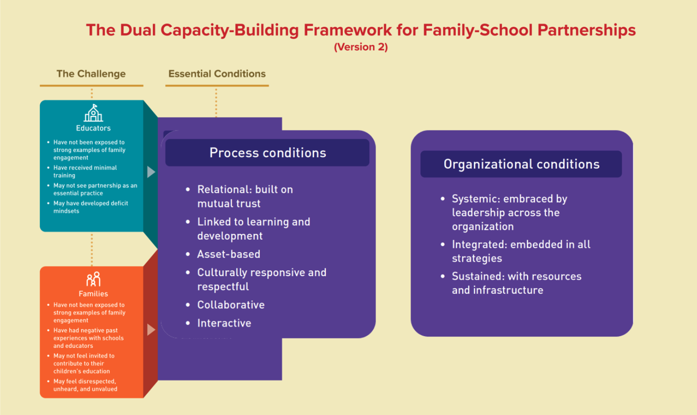 Dr. Karen Mapp on Building Strong Family-School Partnerships