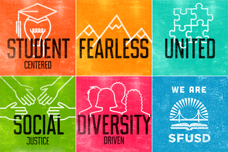 How San Francisco Unified Engages in Continuous Improvement Every Year ...