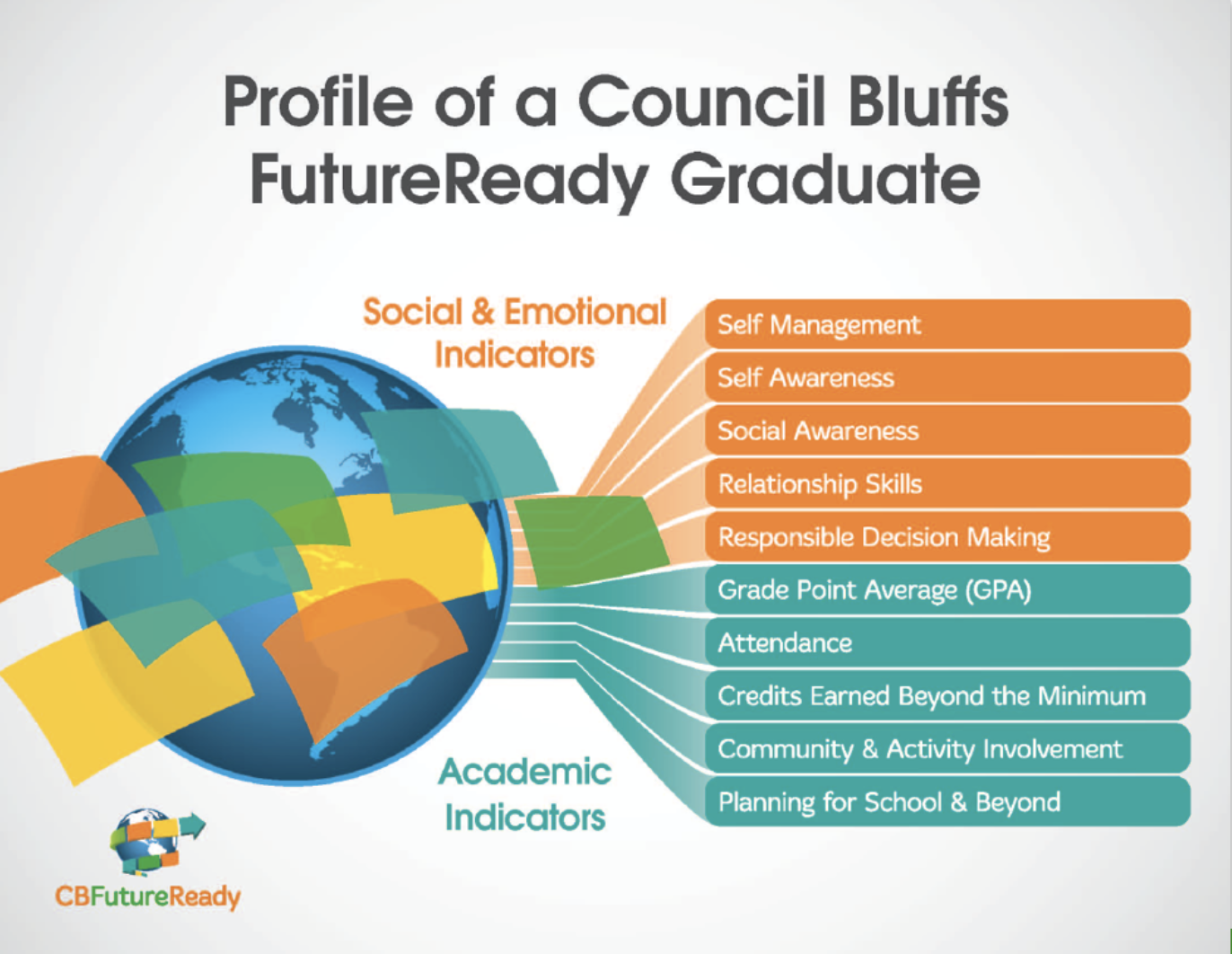 A Comprehensive Guide to 21st Century Skills