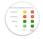 How to Address Chronic Absenteeism with Panorama