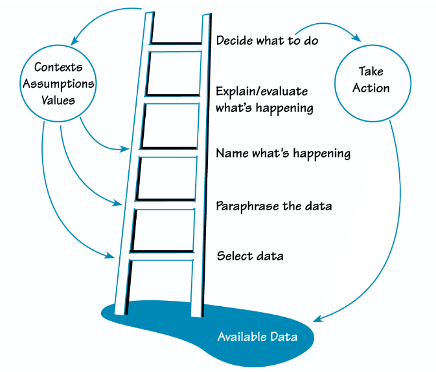 Student Voice Data Discussion Prompts For Your School or District Team