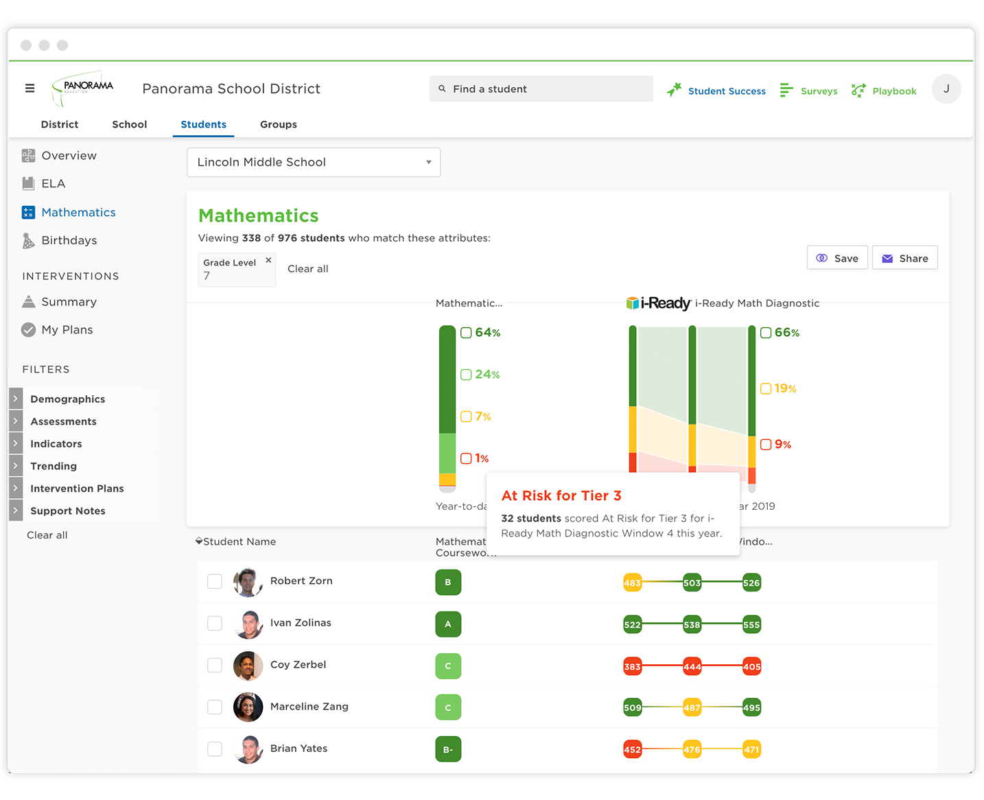 Back-to-School Intervention Planning & Progress Monitoring in Panorama