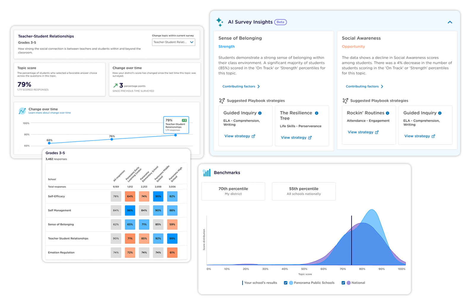 Survey Reporting for K-12 Surveys and Engagement