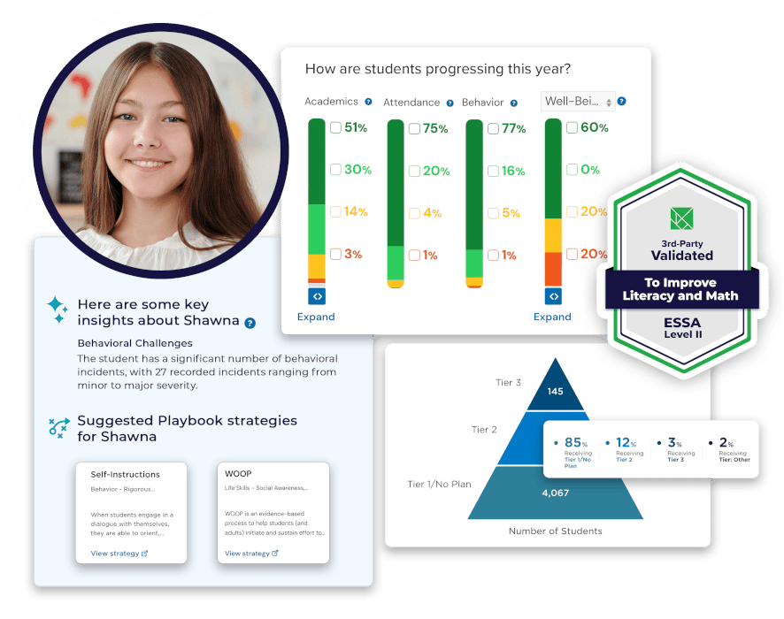 Introducing Panorama Student Success
