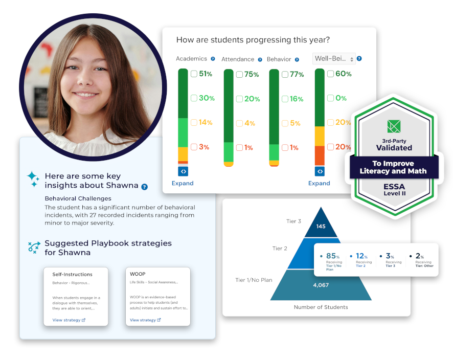 How AI Tools Can Support Schools in MTSS Implementation