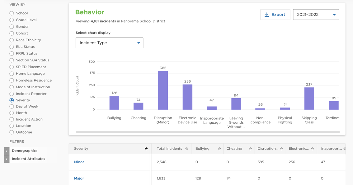 What is the Big 5 in PBIS?