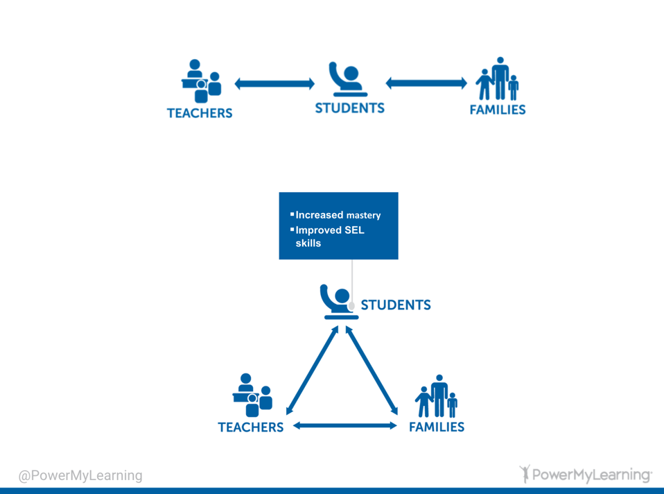 Dr. Karen Mapp on Building Strong Family-School Partnerships