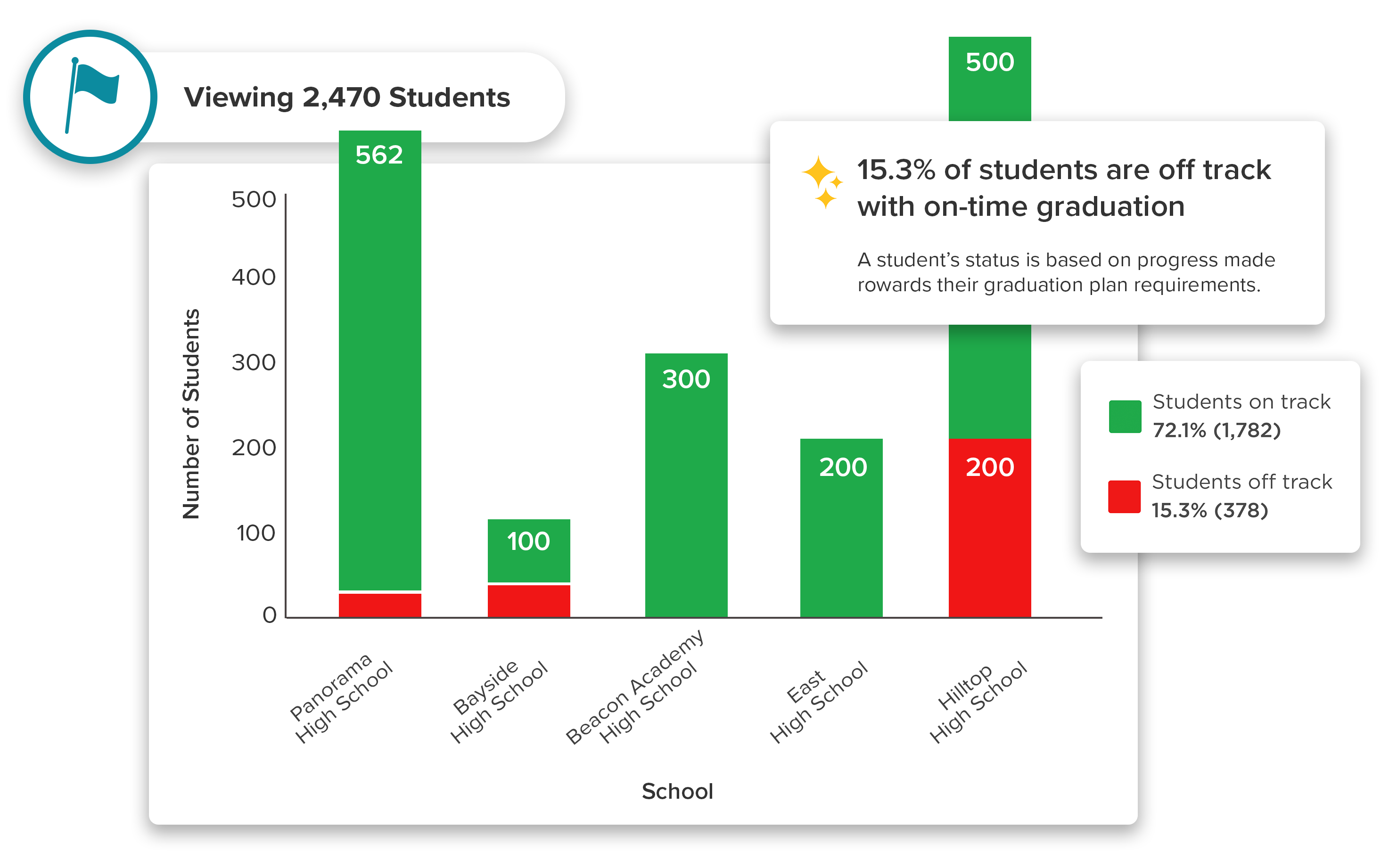 Transforming Graduation Tracking: Dorchester School District Two’s ...