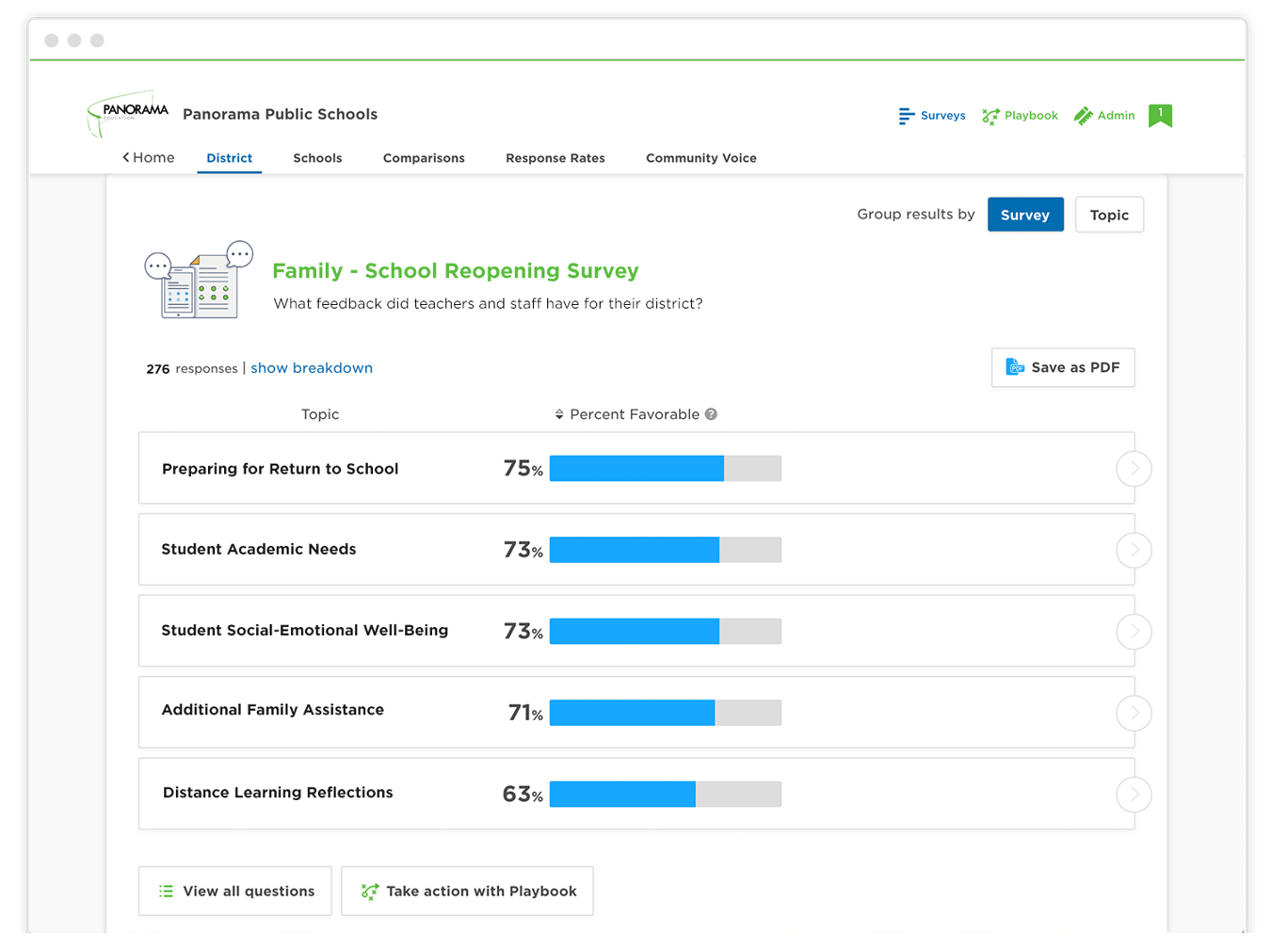Your Return-to-School Survey: 31 Questions to Ask Families and Staff