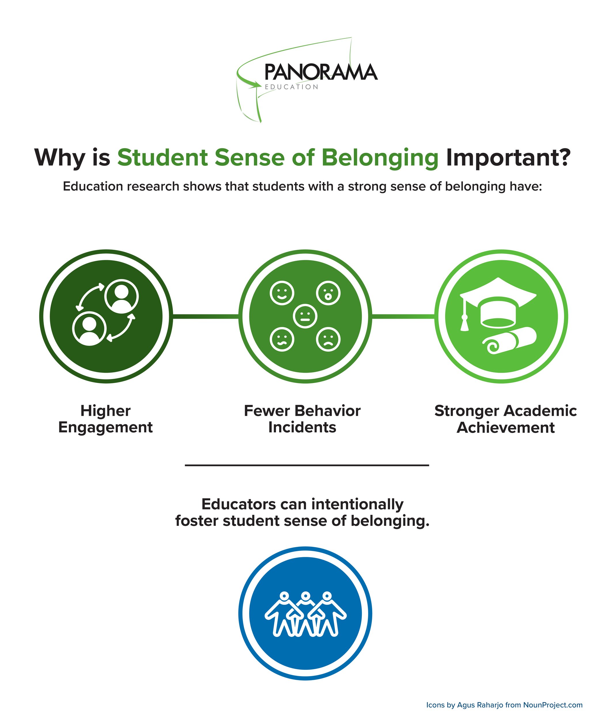 Why Students Need to Feel a Sense of Belonging and How To Create It: A ...