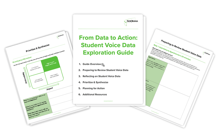 Student Voice Data Discussion Prompts For Your School or District Team