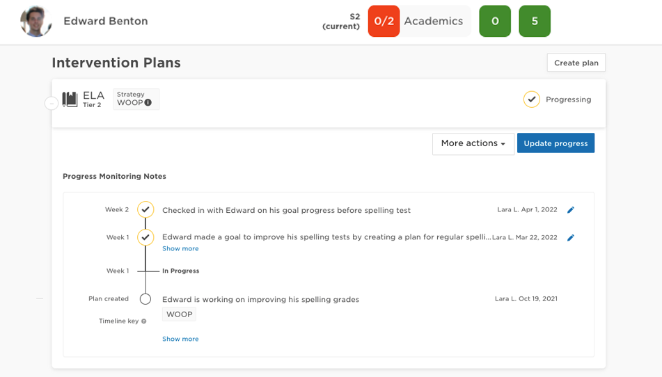42 MTSS Intervention Strategies for Your Student Support Team